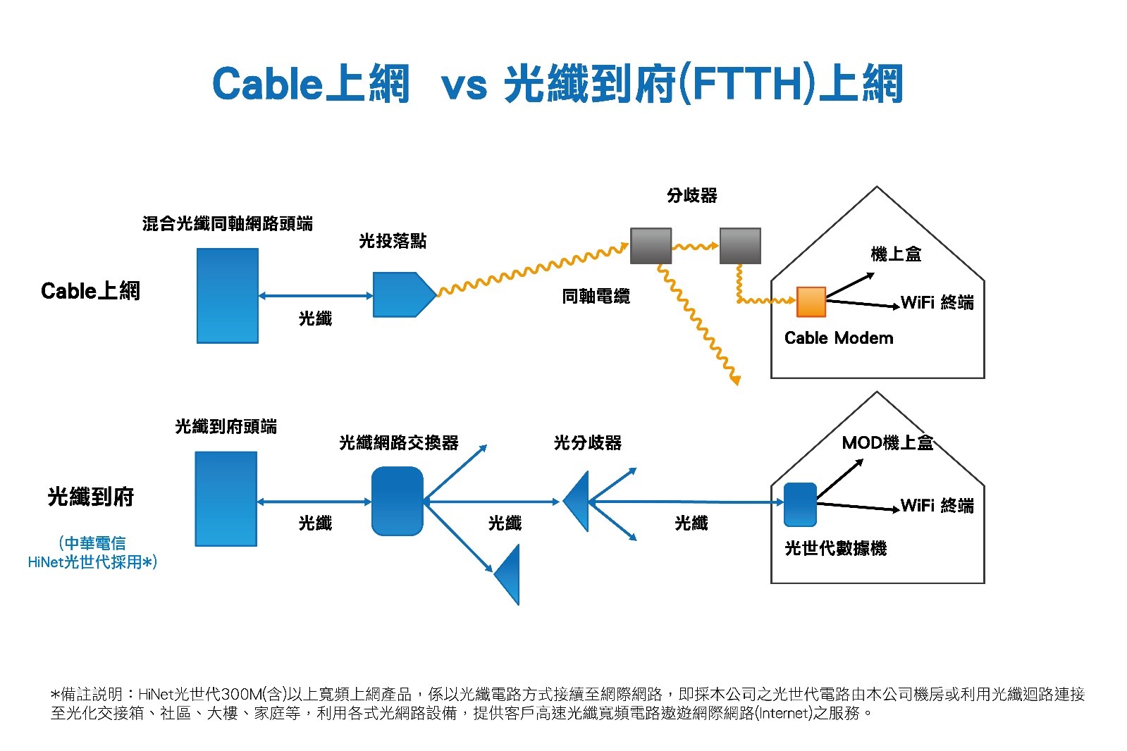 超高速網路時代來臨，你家的寬頻跟上趨勢了嗎？最新市調點出這五大關鍵！ | T客邦