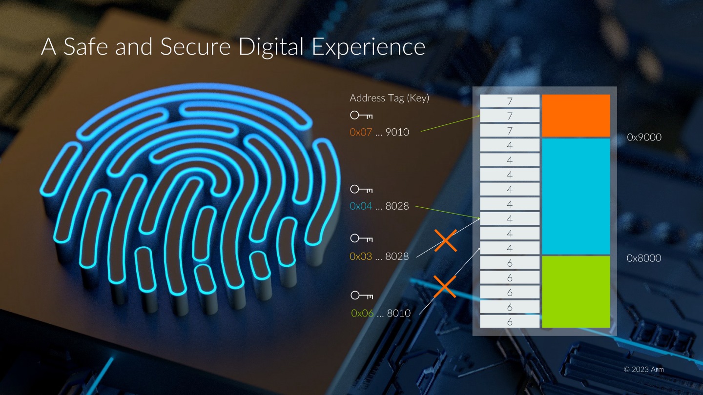 【Computex 2023】Arm發表全新第四代大核 Cortex-X4，台積電N3E製程、單位面積效能歷代最高 | T客邦