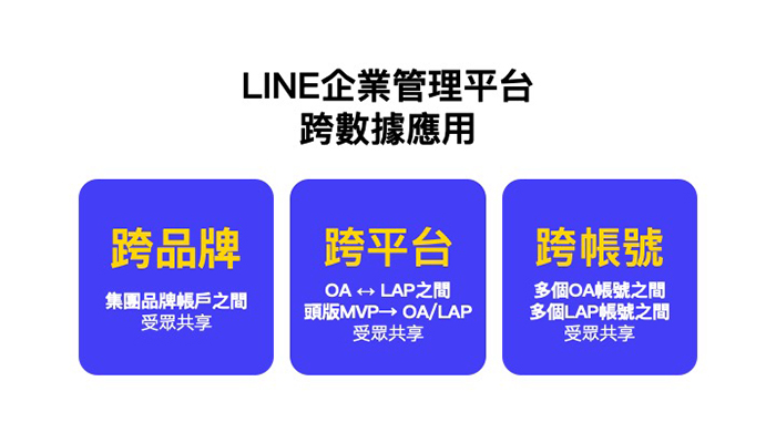 「LINE企業管理平台」正式上線 跨品牌、跨平台打造完整數據資料 | T客邦