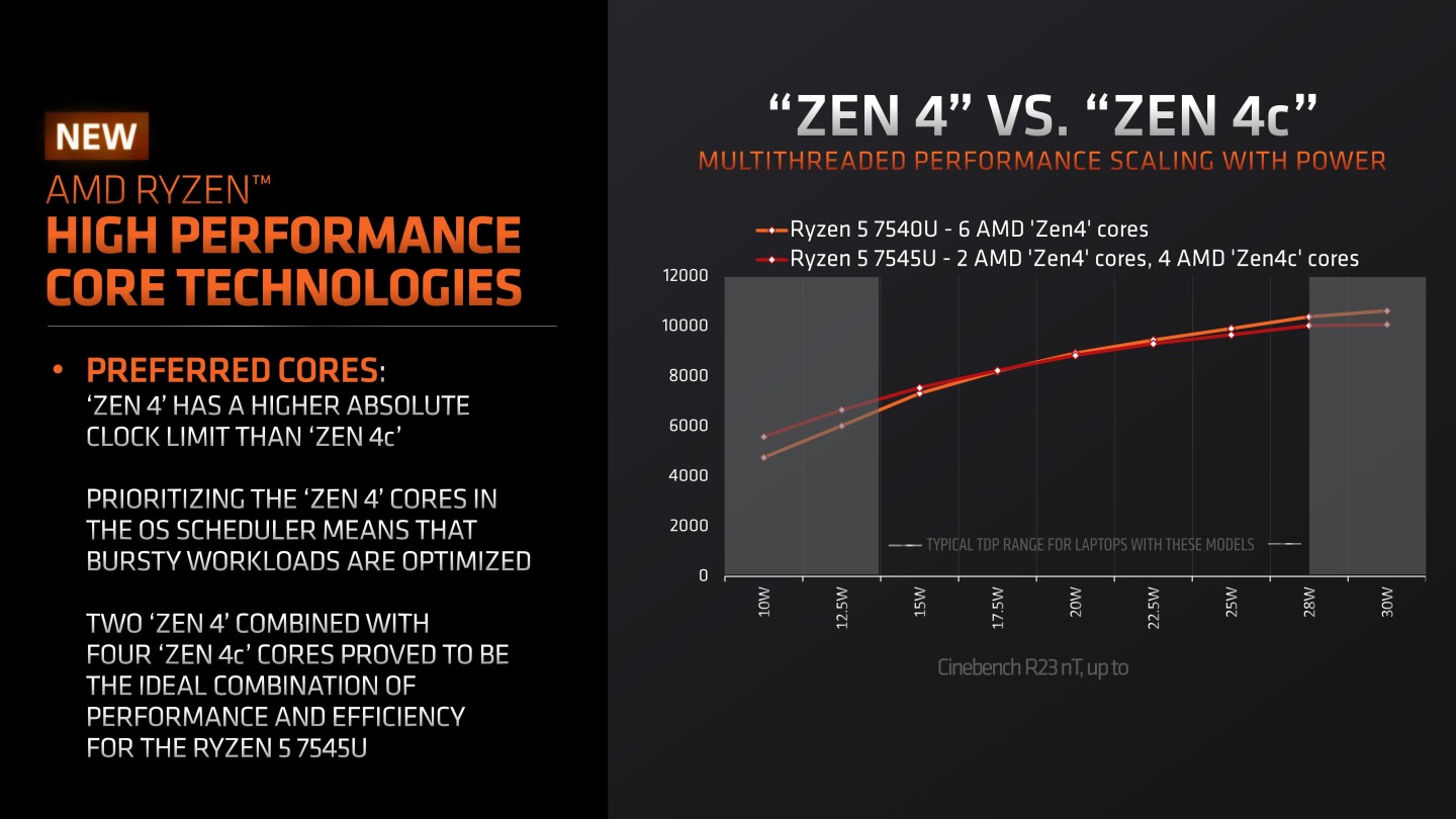 Zen 4c核心下放筆記型電腦，AMD發表混合核心的行動版Ryzen處理器 | T客邦