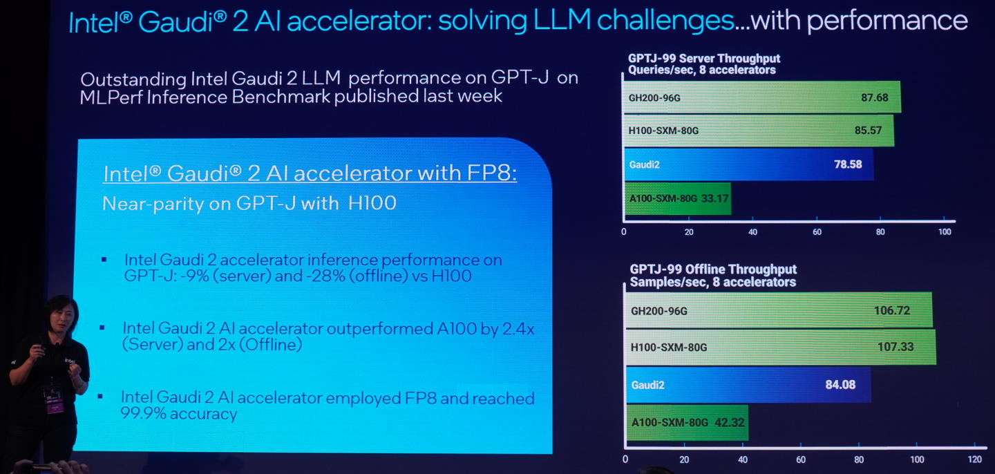 Intel Innovation Taipei 2023：透過Gaudi 2訓練與最佳化大型語言模型，還有醫療影像辨識實際展示 | T客邦