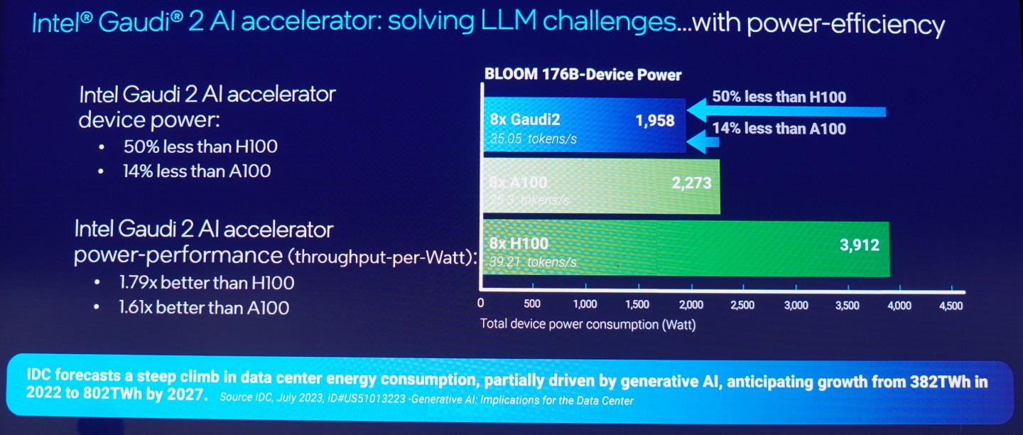 Intel Innovation Taipei 2023：透過Gaudi 2訓練與最佳化大型語言模型，還有醫療影像辨識實際展示 | T客邦