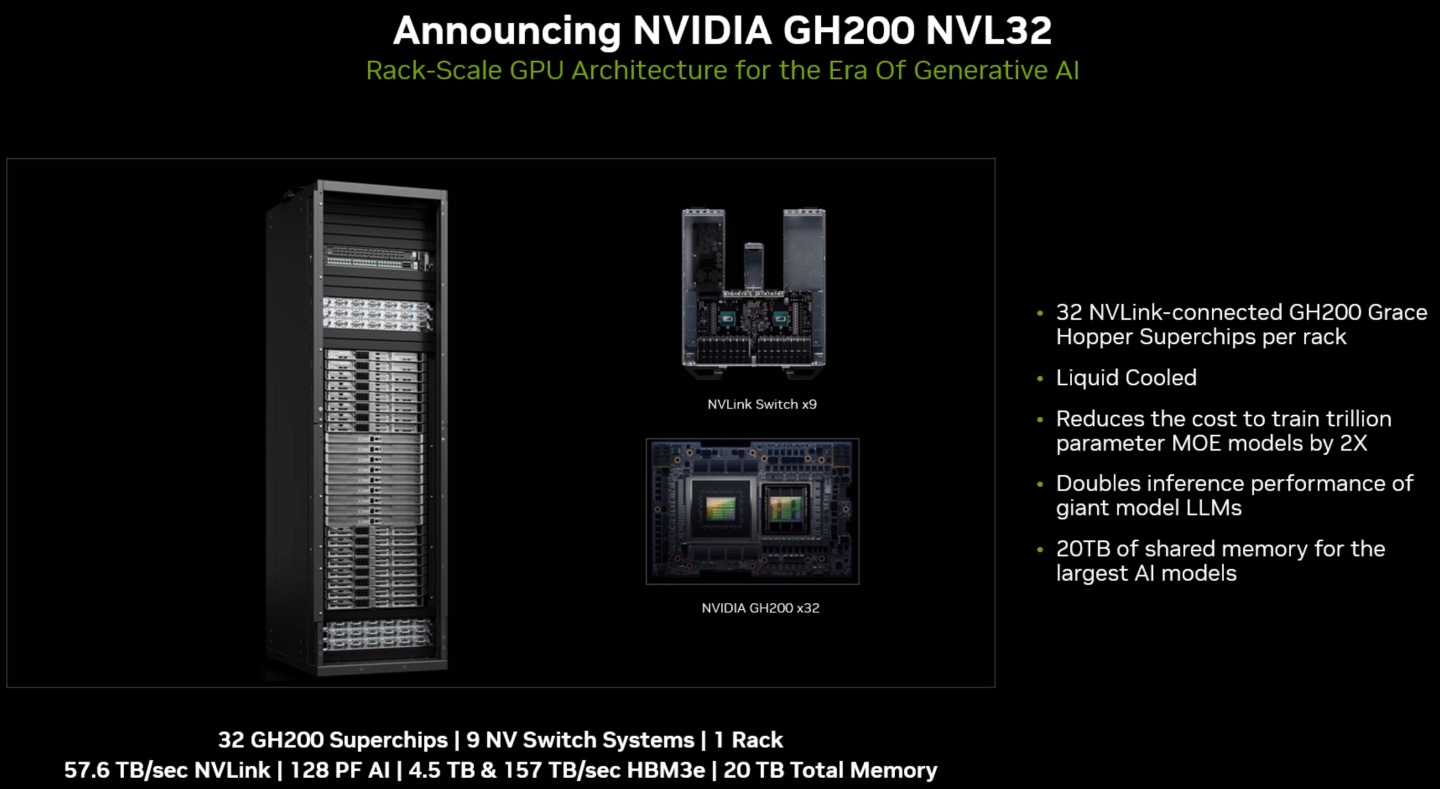 NVIDIA與Amazon於AWS re:Invent大會上宣布策略合作，以GH200 NVL32打造Project Ceiba超級電腦 | T客邦
