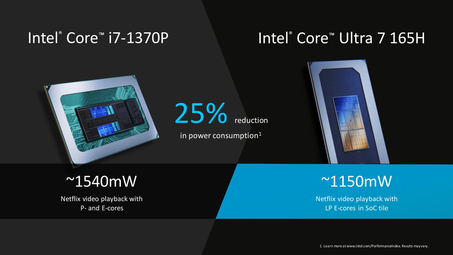 Intel正式推出Meteor Lake行動版處理器，內顯效能翻倍、內建NPU AI加速器 | T客邦