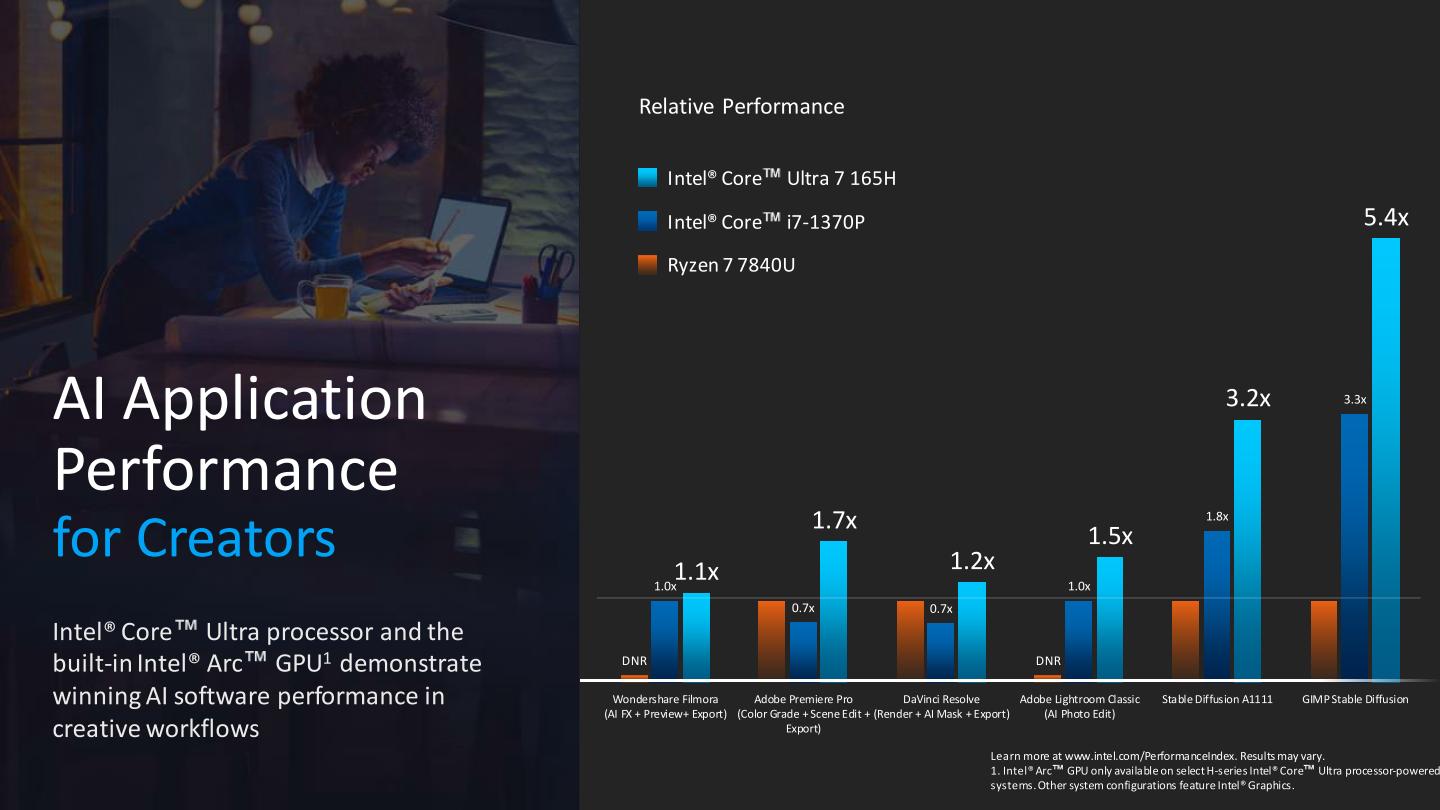 Intel正式推出Meteor Lake行動版處理器，內顯效能翻倍、內建NPU AI加速器 | T客邦