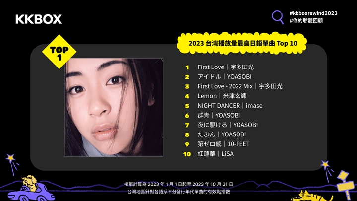 KKBOX 年度音樂回顧來囉！超人氣熱播神曲你聽過幾首？ | T客邦