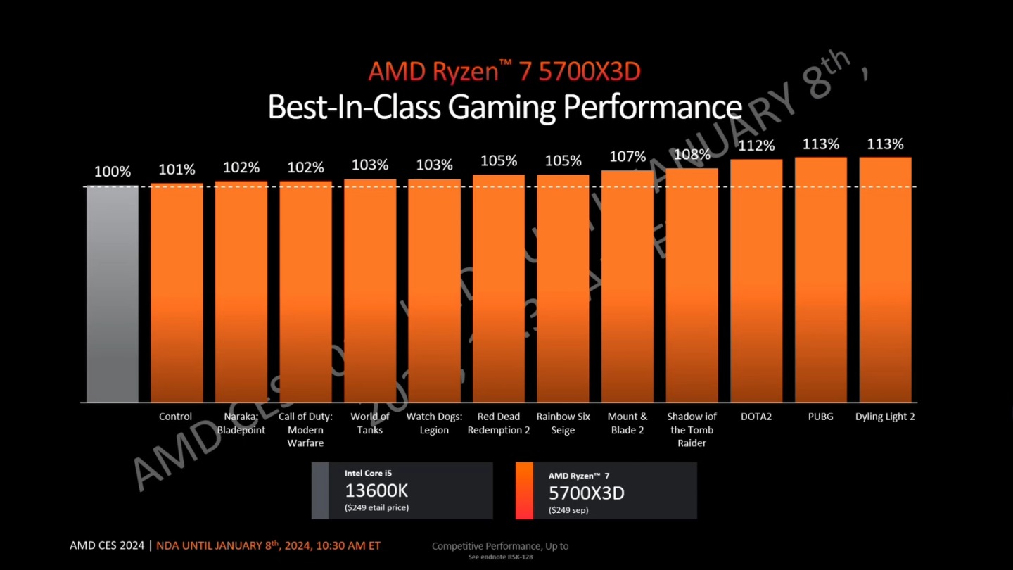 CES 2024：AMD發表具有更強內建顯示的Ryzen 8000G系列APU，Ryzen 7 5700X3D、Ryzen 5 5600GT再 ...