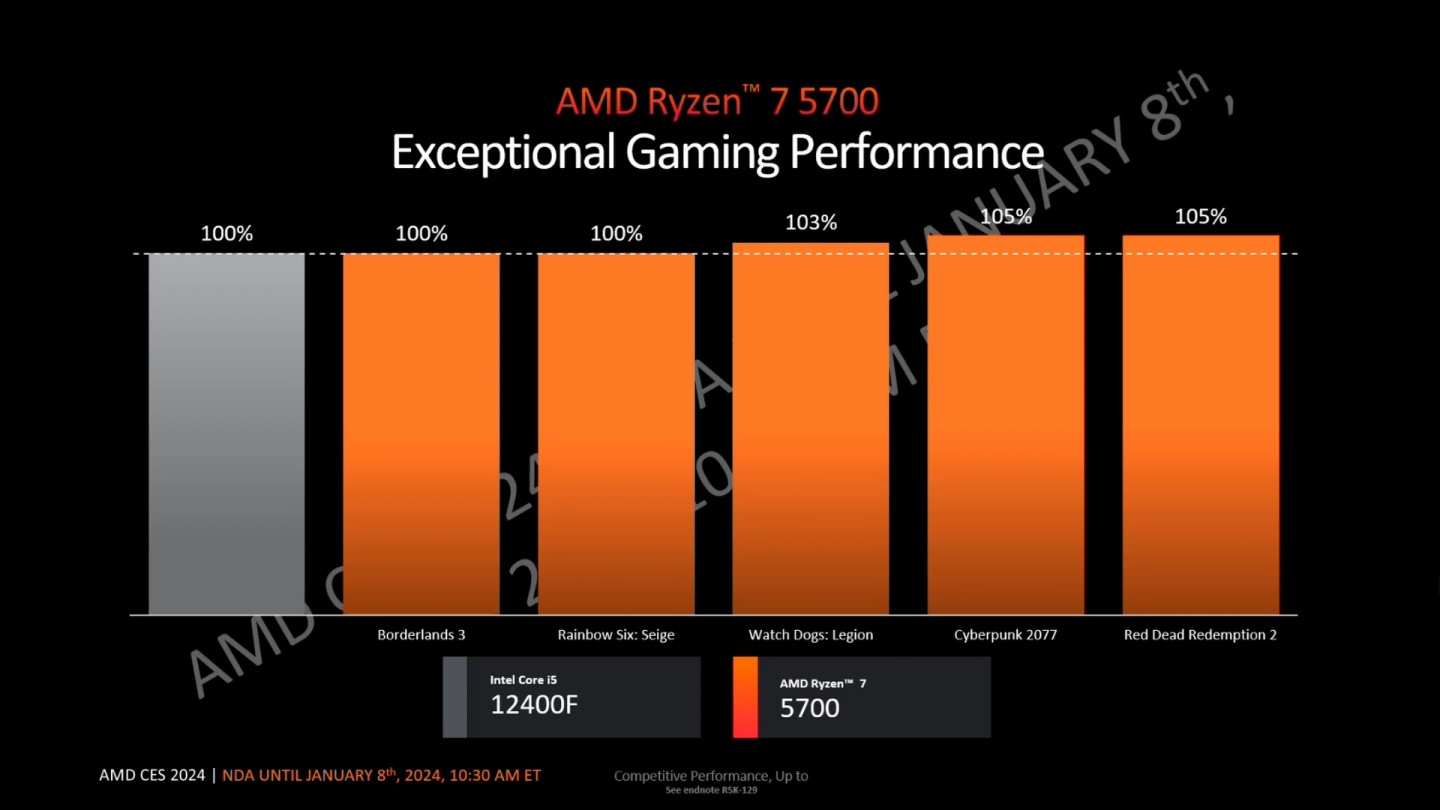 CES 2024：AMD發表具有更強內建顯示的Ryzen 8000G系列APU，Ryzen 7 5700X3D、Ryzen 5 5600GT再 ...