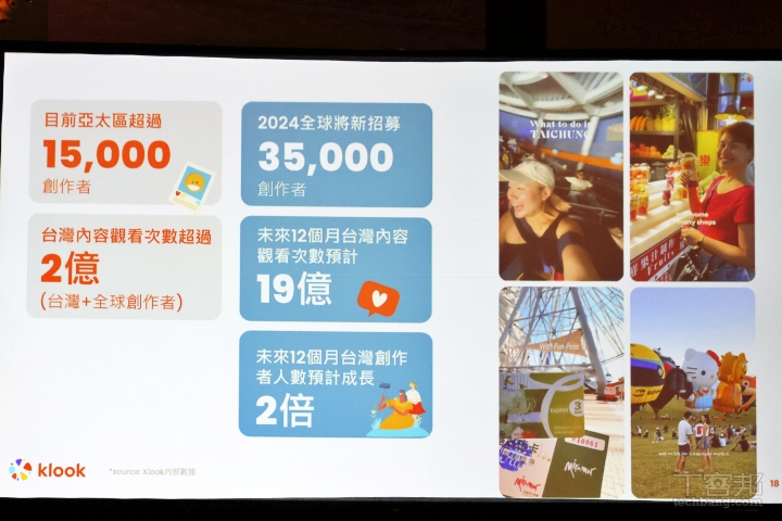 Klook 宣布擴大投資台灣 75 億，打造在地旅遊生態系 | T客邦