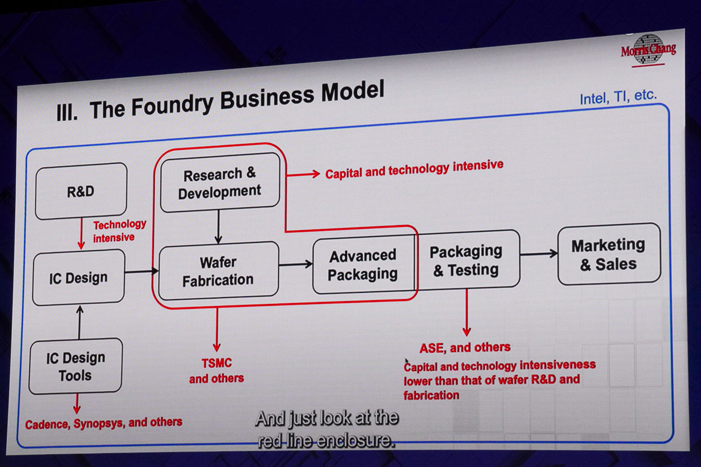 Intel於IFS Direct Connect 2024宣布與聯電合作，並發表Intel 14A與多項「4年5節點」之後發展路線圖 | T客邦