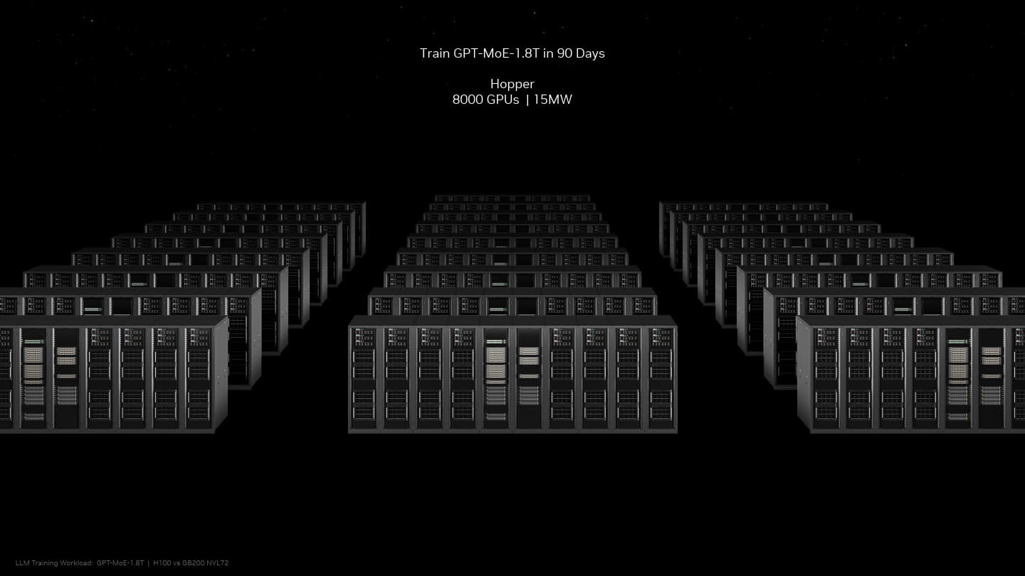 GTC 24：NVIDIA Blackwell AI運算平台架構解析，將72組GB200組成超大型GPU | T客邦