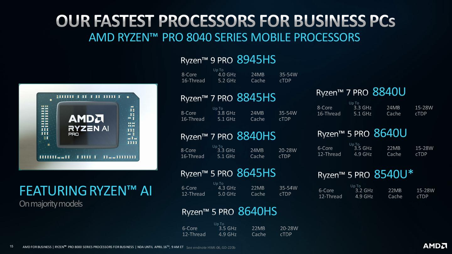 AMD發表Ryzen Pro 8000系列桌上型與行動處理器，強化商務電腦AI應用 | T客邦