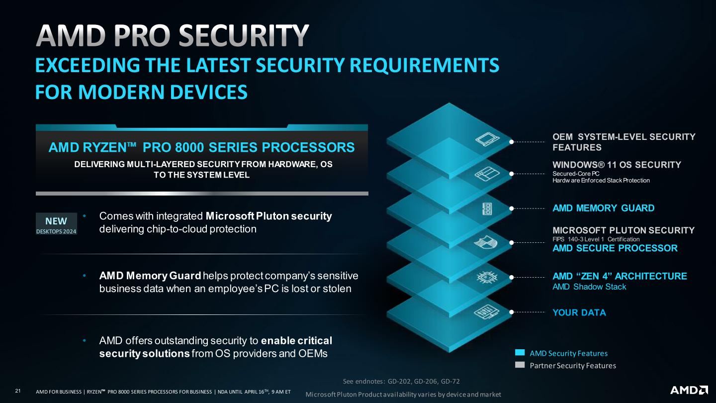 AMD發表Ryzen Pro 8000系列桌上型與行動處理器，強化商務電腦AI應用 | T客邦