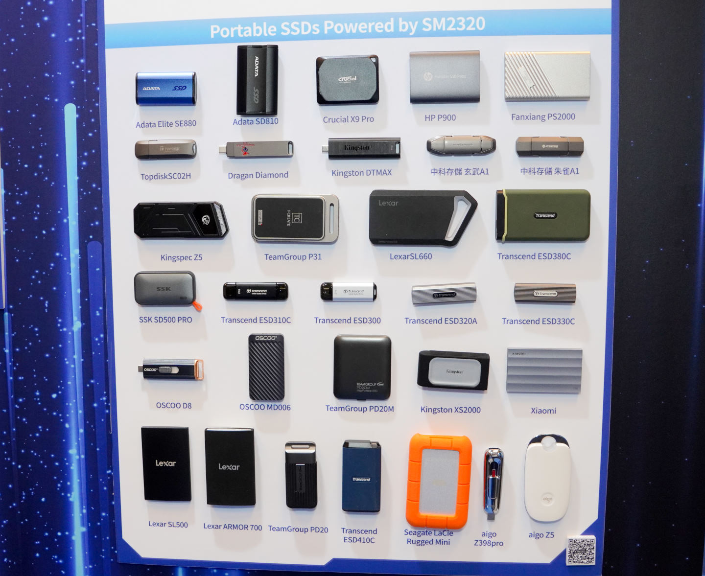 SMI展出Gen 5固態硬碟控制器，免散熱片速度飆上14 GB/s | T客邦