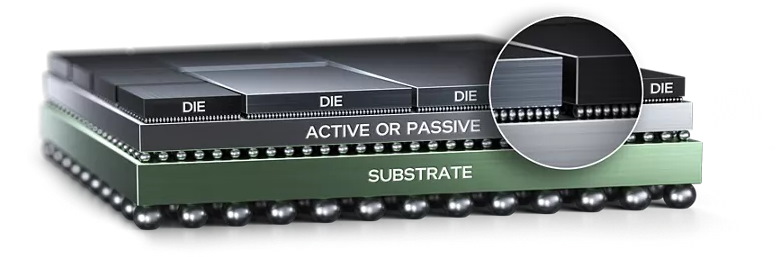 Intel Foundry說明EMIB、Foveros等先進封裝技術，帶來更具彈性與價格優勢的半導體封裝 | T客邦