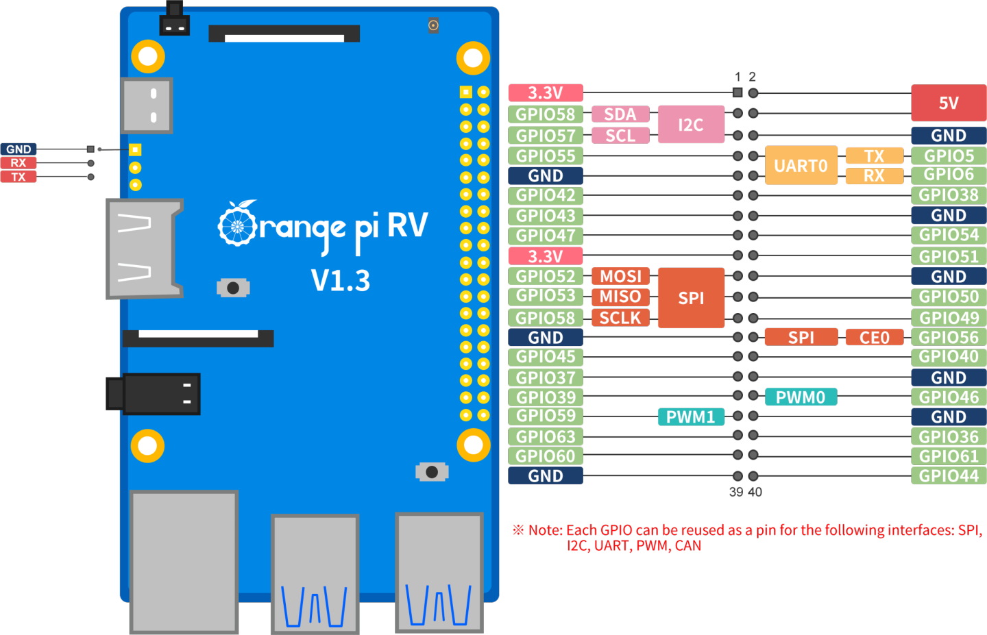 OrangePi RV單板電腦新登場，採用開源RISC-V架構處理器 | T客邦