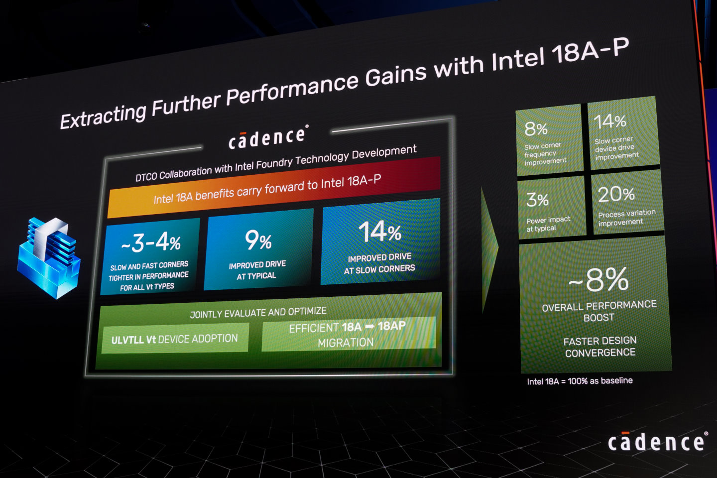 Intel Foundry Direct Connect 2025：Intel 18A製程節點效能分析，Intel 14A導入高數值孔徑極 ...