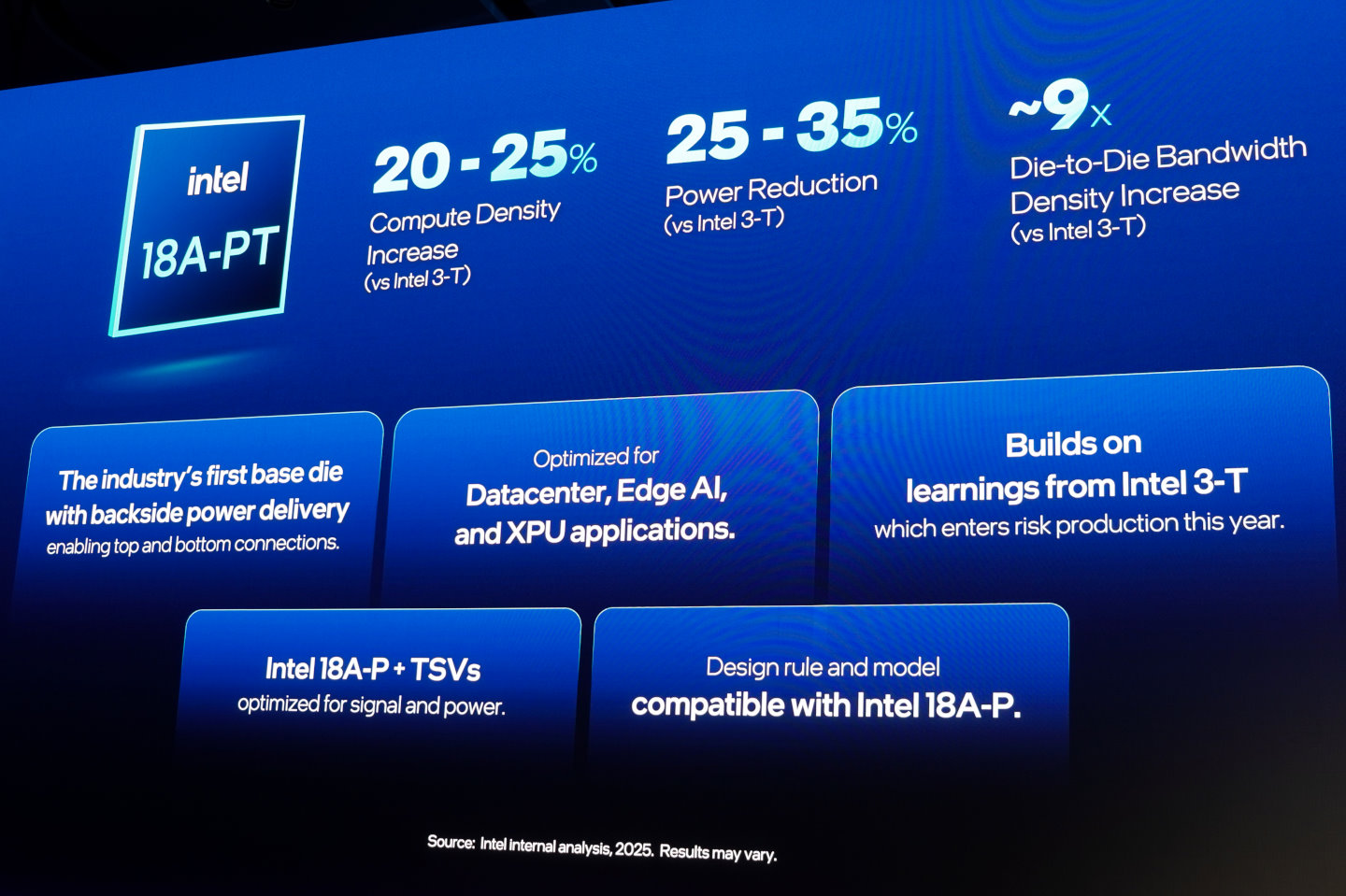 Intel Foundry Direct Connect 2025：Intel 18A製程節點效能分析，Intel 14A導入高數值孔徑極紫外光技術 | T客邦
