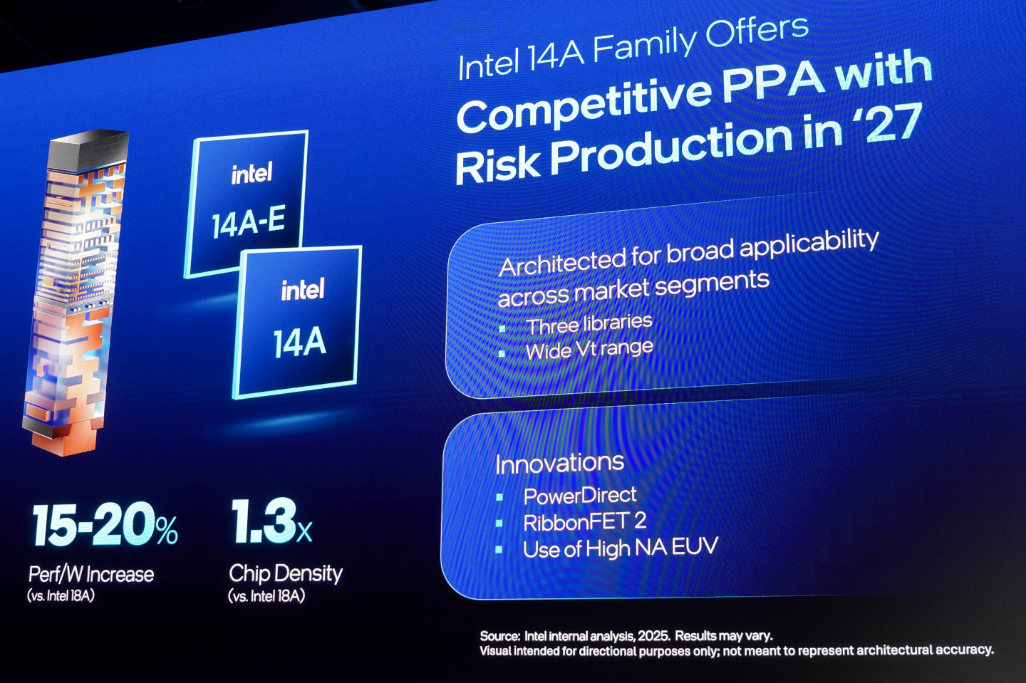 Intel Foundry Direct Connect 2025：Intel 18A製程節點效能分析，Intel 14A導入高數值孔徑極紫外光技術 | T客邦