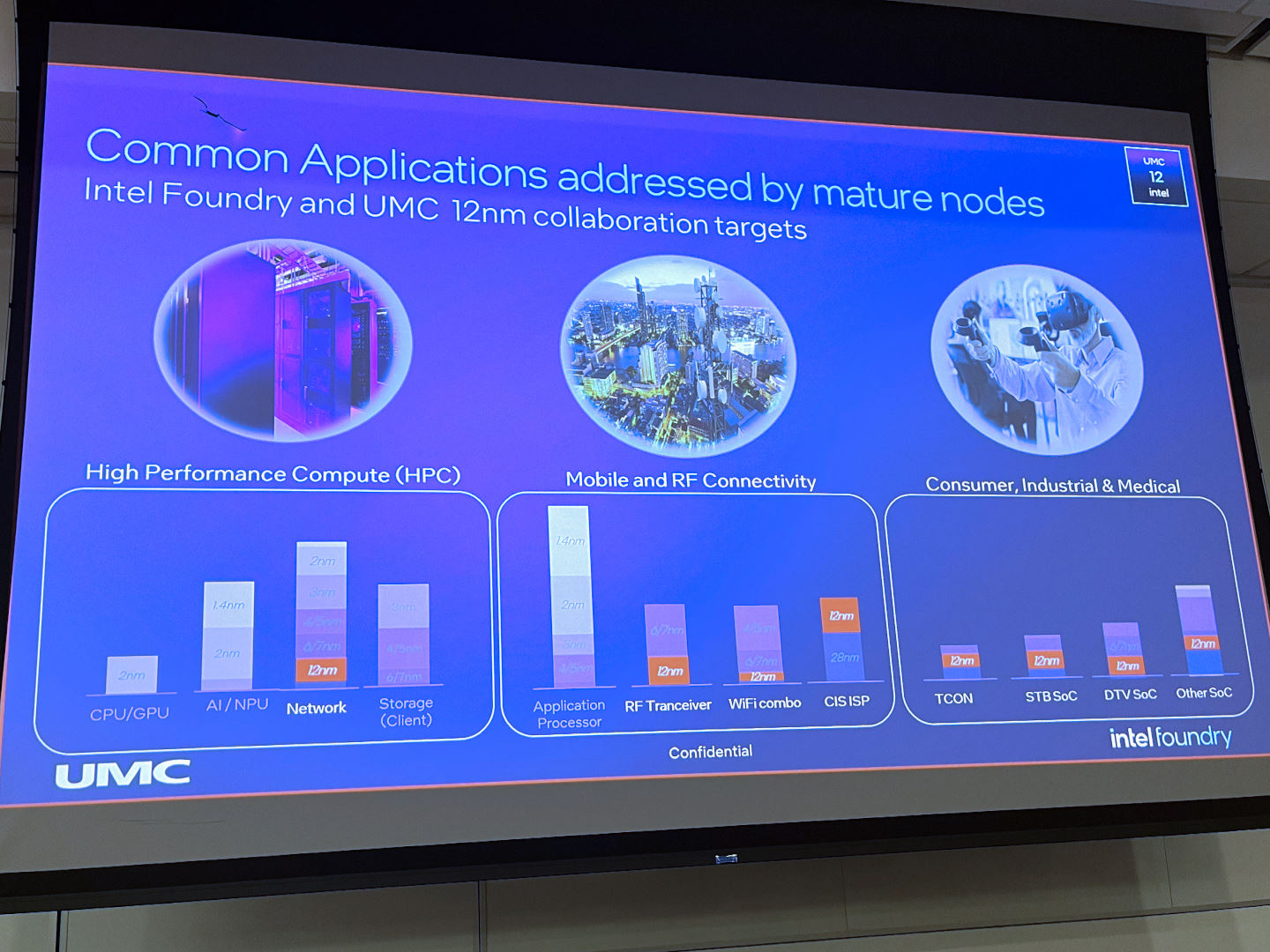 Intel Foundry Direct Connect 2025：UMC說明與Intel合作Intel 12製程節點晶圓代工優勢 | T客邦