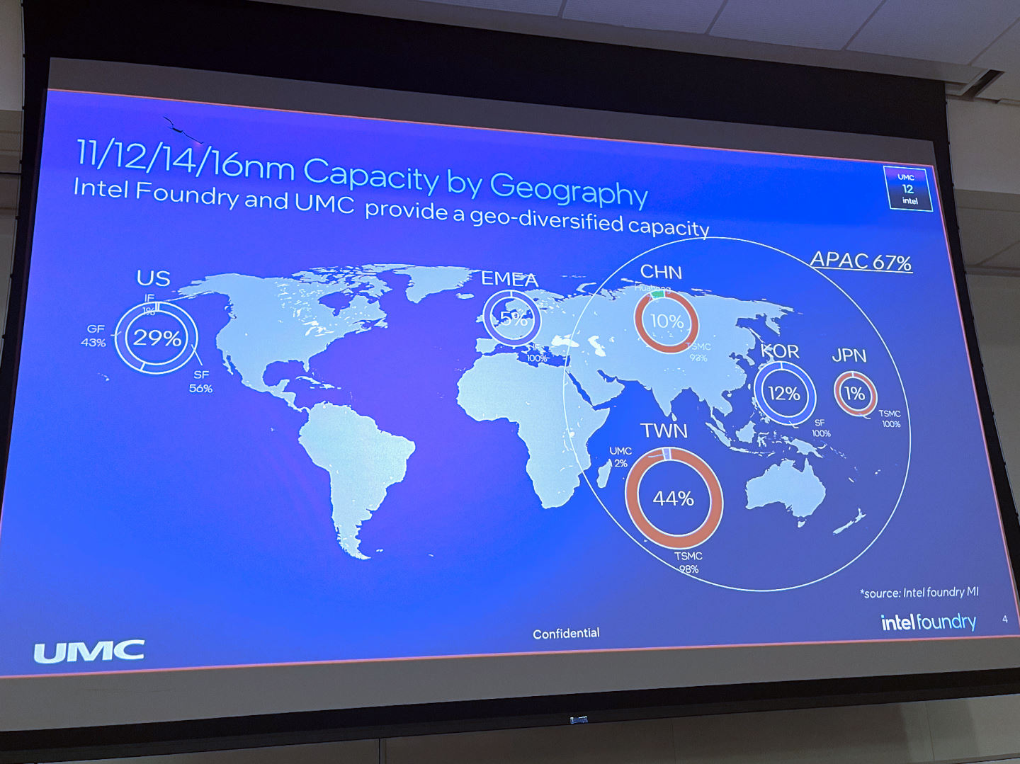 Intel Foundry Direct Connect 2025：UMC說明與Intel合作Intel 12製程節點晶圓代工優勢 | T客邦