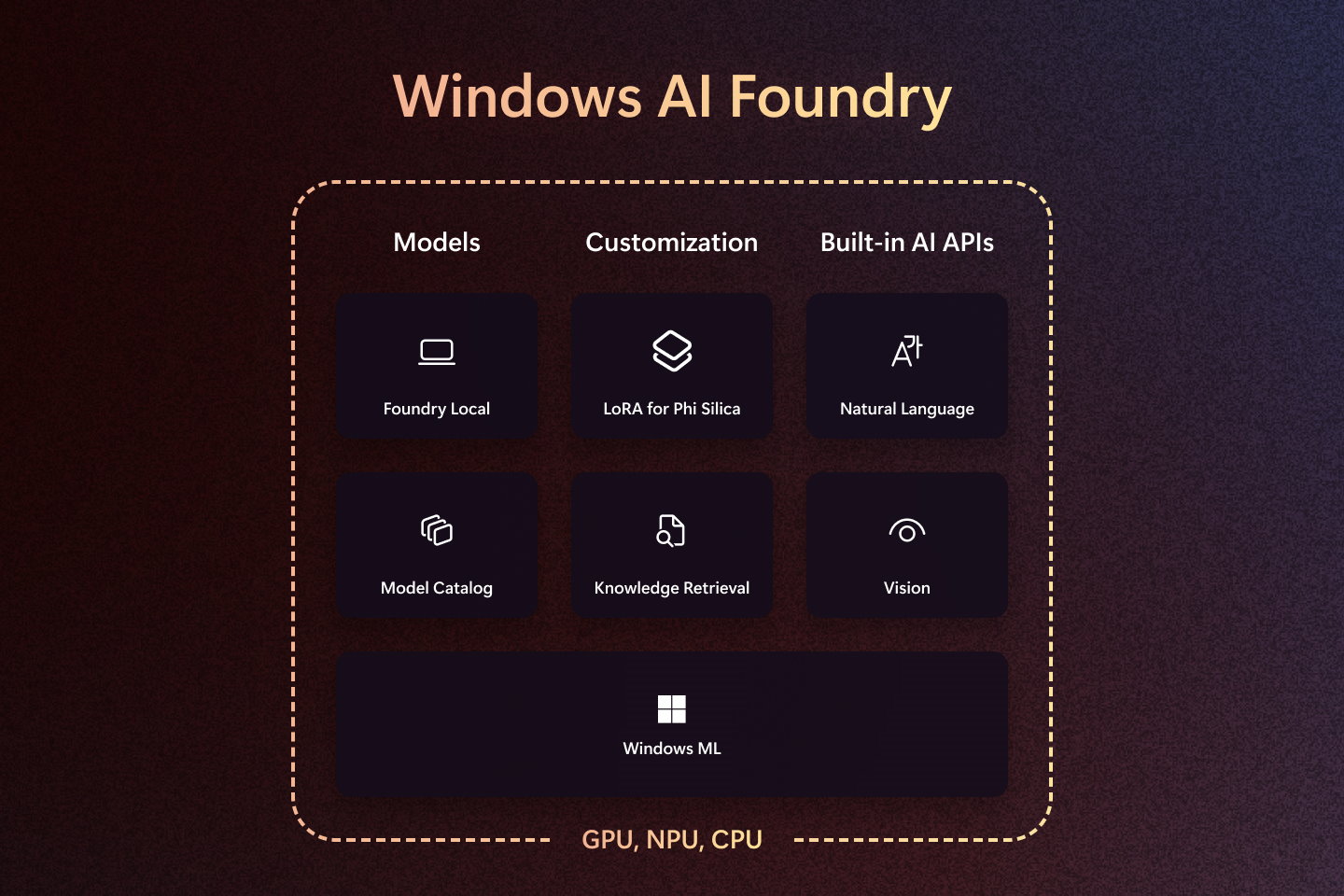 Microsoft Build：透過Windows ML與NVIDIA NIM簡化於Windows電腦執行AI應用程式 | T客邦
