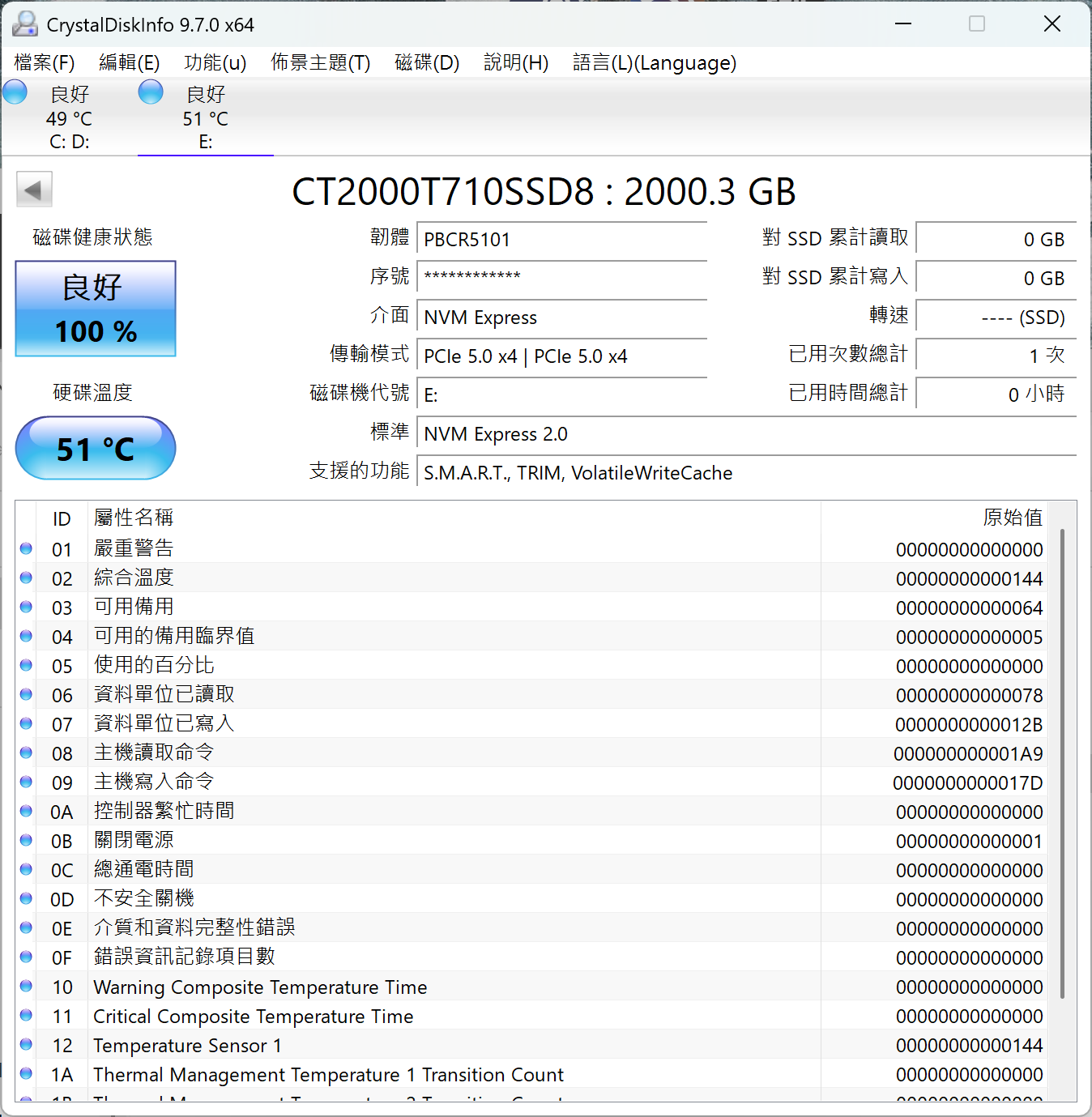Crucial T710固態硬碟效能實測：全方位PCIe Gen 5戰將登場 | T客邦