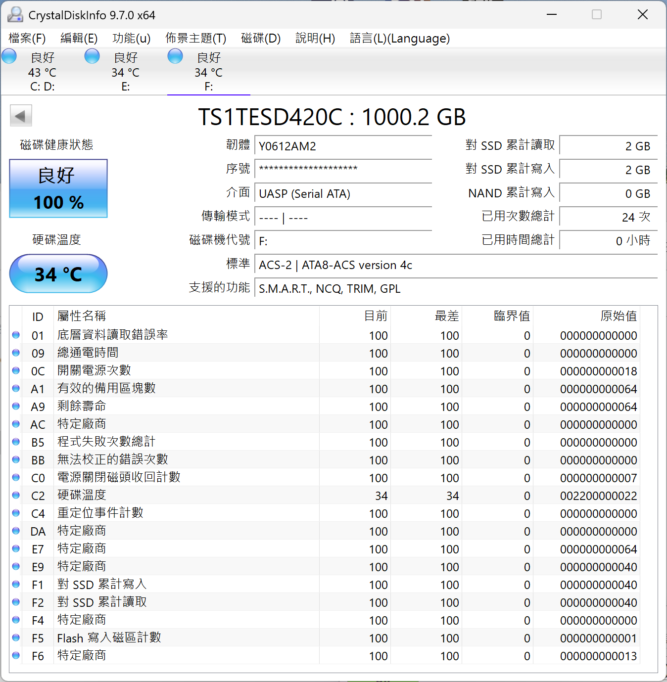 Transcend創見資訊ESD420行動固態硬碟效能實測，跑滿20Gbps超高速還支援iPhone 4K ProRes錄影 | T客邦