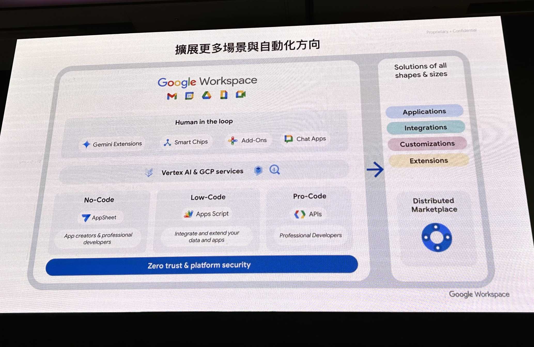 Google Workspace Flows 預計於第三季推出，在 Google 生態系中打造自動化工作流 | T客邦
