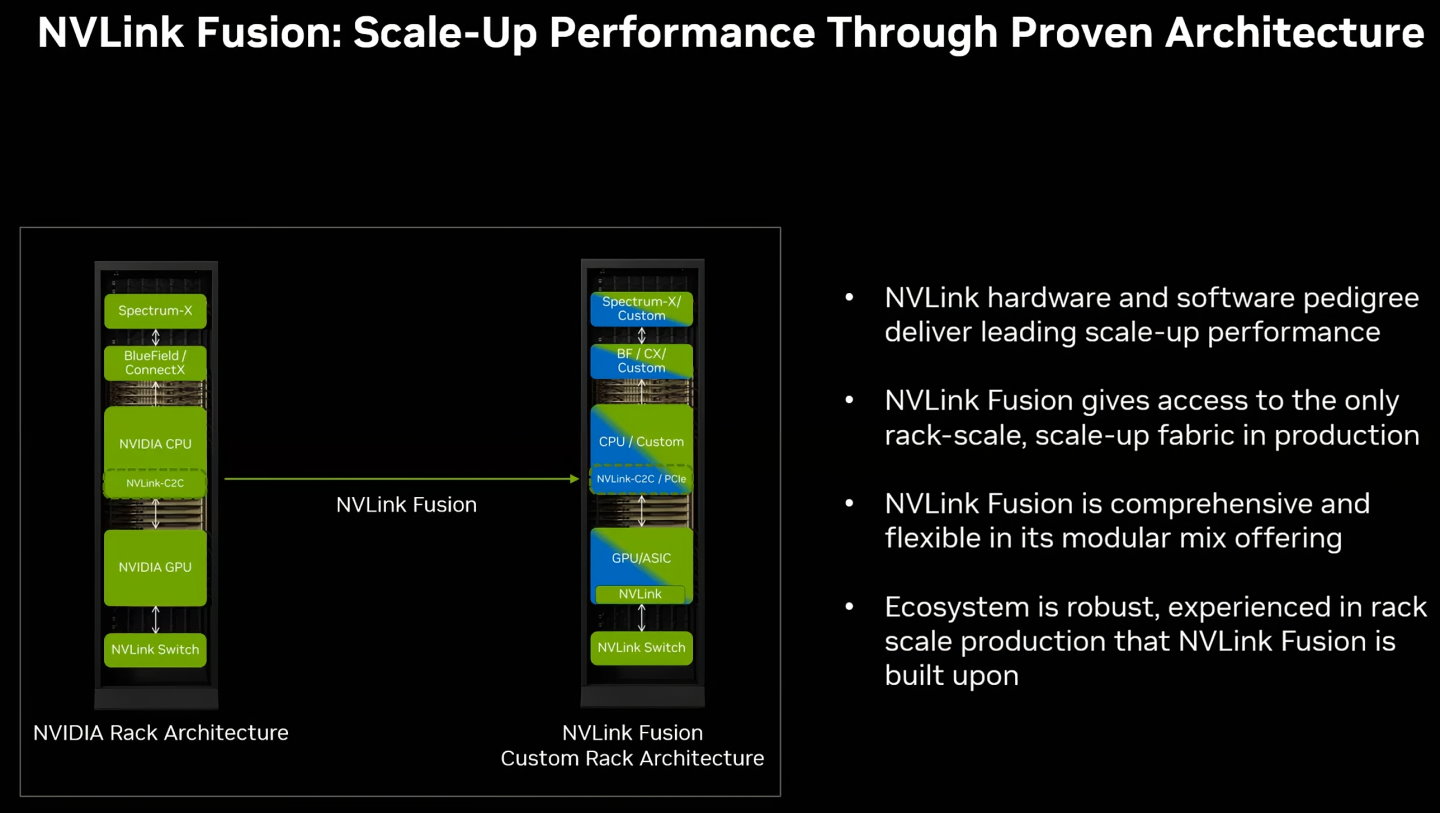 Hot Chips 2025：NVIDIA發表Spectrum-XGS Ethernet，實現Scale-Across分散式運算 | T客邦