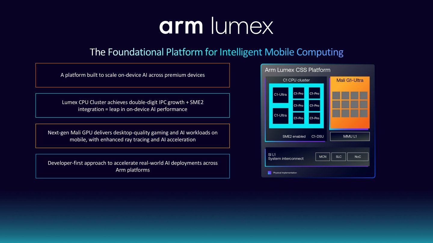 Arm發表全新Lumex CSS平台，C1 CPU與Mali G1 GPU為旗艦級手機帶來25%效能增長 | T客邦