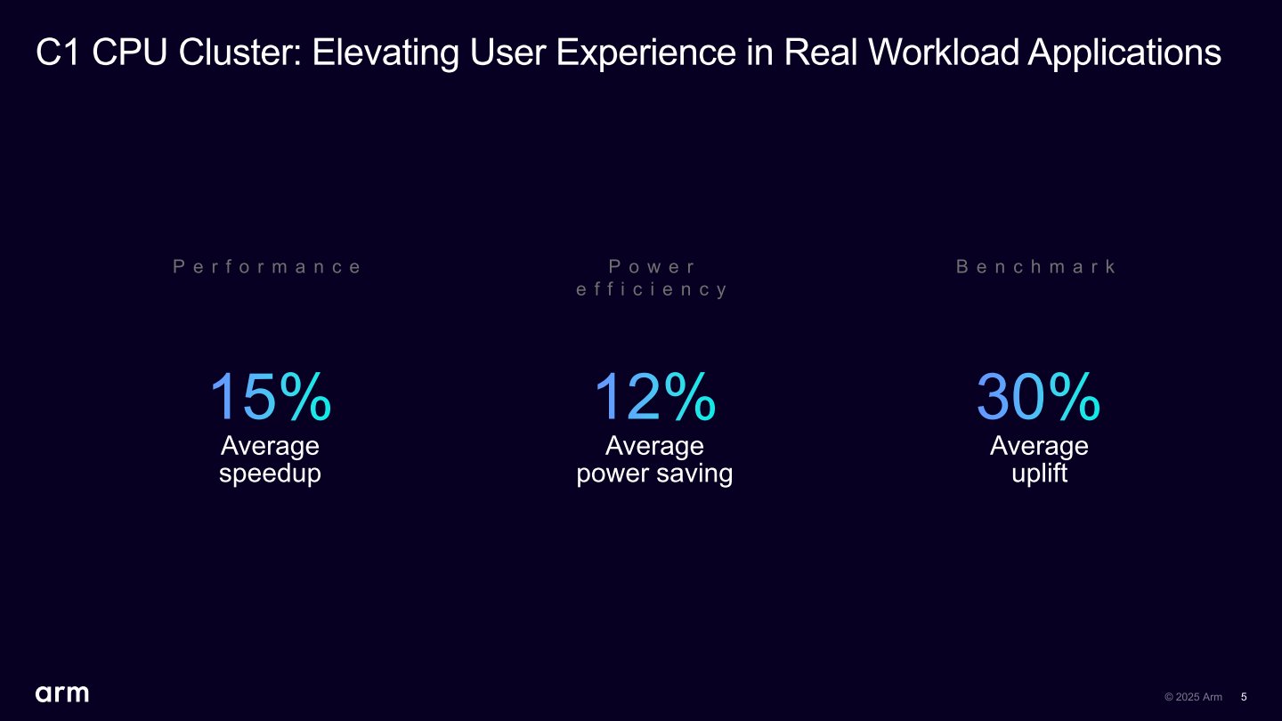 Arm Lumex CSS平台搭配全新C1系列處理器，4種型號隨意混搭最高14核心效能怪獸 | T客邦