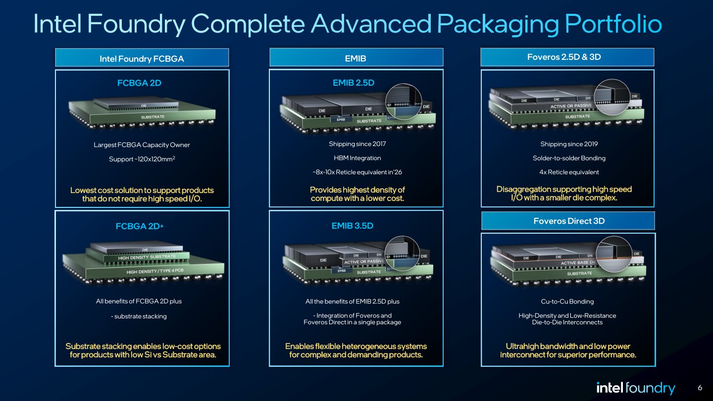 Intel、NVIDIA 合作將帶來何種改變：NVLink Fusion打造AI基礎設施與個人電腦SoC、Intel CPU內建RTX顯示晶片？ | T客邦