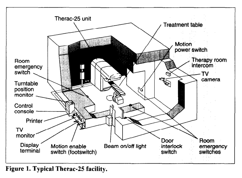 Therac‑25 放射事故：軟體史上最「致命」的 Bug 回顧，導致三死六傷的醫療悲劇 | T客邦