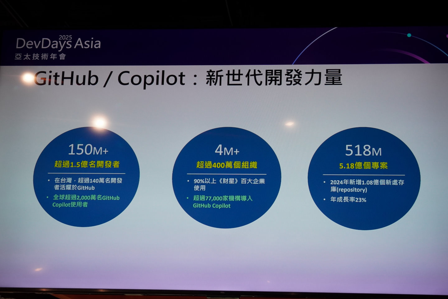 Microsoft DevDays Asia 2025亞太技術年會推廣AI應用，分享企業導入AI工作流程心得 | T客邦
