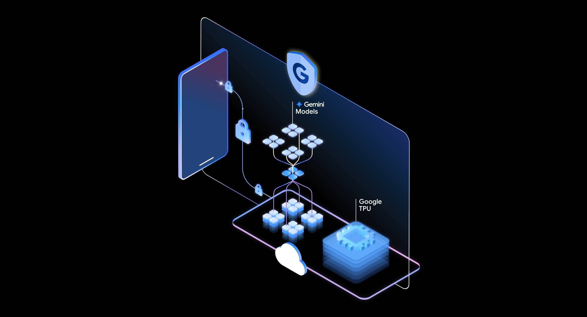 Google 推出 Private AI Compute 私有雲：兼顧隱私與 AI 效能的新方案 | T客邦