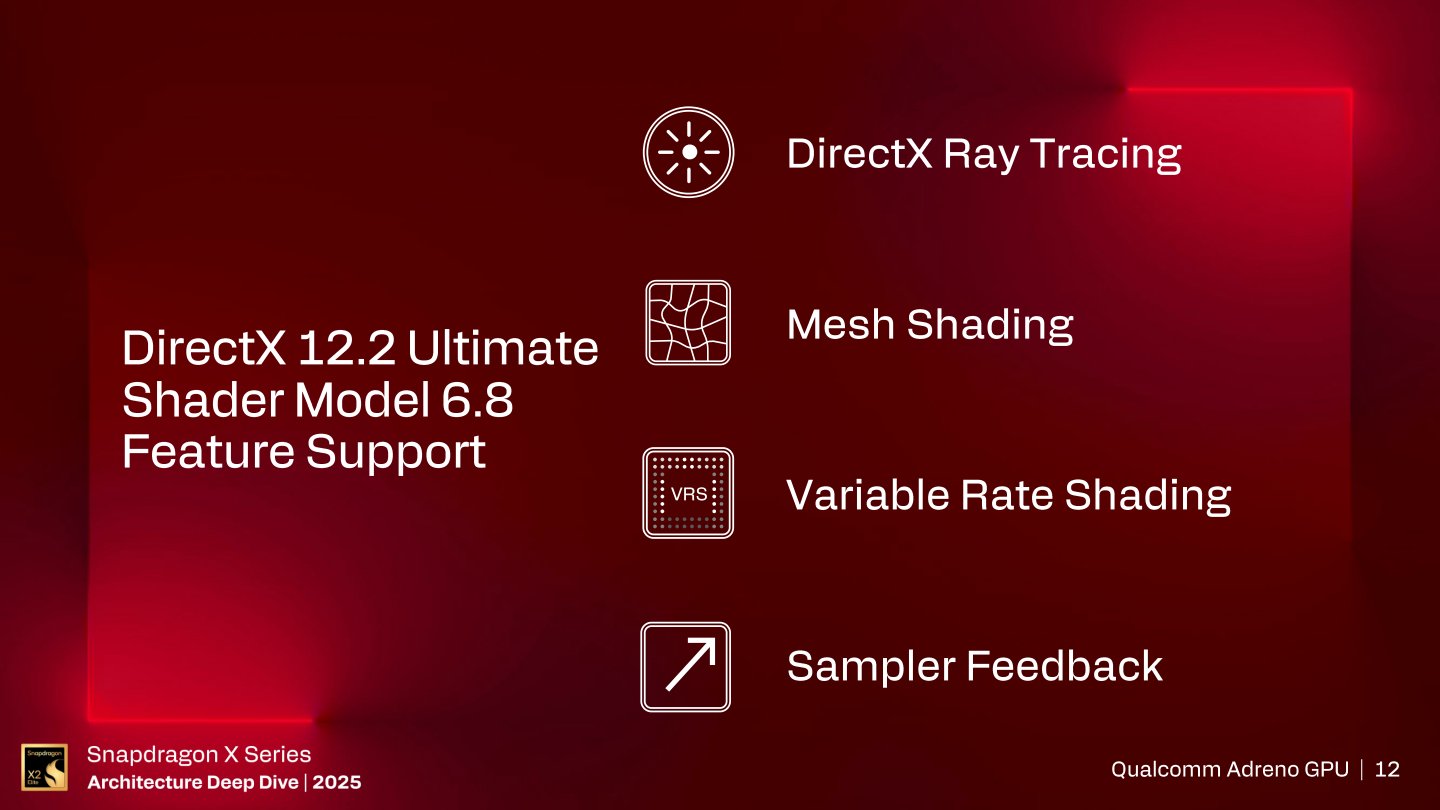 Snapdragon X2平台GPU大升級！DirectX 12.2 Ultimate加持，遊戲體驗更上一層樓 | T客邦