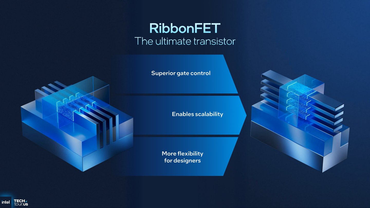 瞭解Intel 18A製程，全新RibbonFET與PowerVia技術縮小晶片尺寸並提高效能 | T客邦