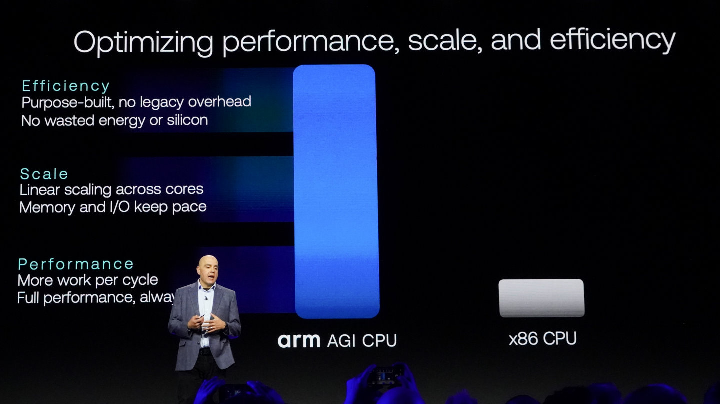 Arm Everywhere 2026：瞄準代理式AI運算需求，推出Arm AGI CPU自有品牌處理器 | T客邦