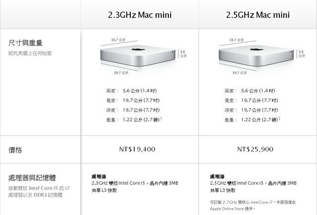 Windows 版 Mac mini？Intel NUC 賣400美元你會買單嗎？ | T客邦