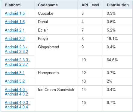 Adobe 說：我們的 Flash 不會支援 Android 4.1 | T客邦