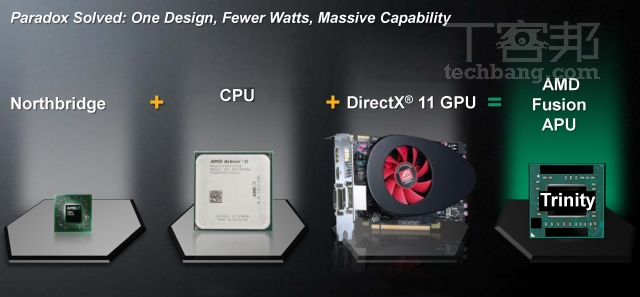 認識 Ultrabook 對手：AMD Ultrathin，還有新菜 Trinity APU 是什麼？ | T客邦