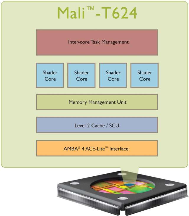 ARM Mali 手機 GPU 推出新款 Mali-T 系列，比現行 Mali-400 MP 快15倍！ | T客邦