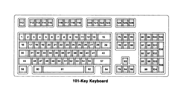 什麼是 N-key 與按鍵衝突？原理說明、改善技術、選購注意完全解析 - 第 3 頁 | T客邦