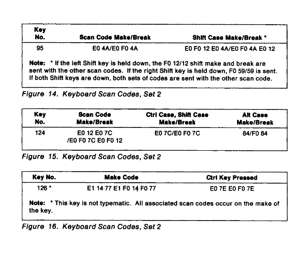 什麼是 N-key 與按鍵衝突？原理說明、改善技術、選購注意完全解析 - 第 3 頁 | T客邦